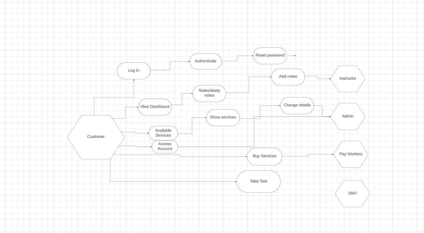 Solved Make a UML activity diagram, UML sequence diagram, | Chegg.com