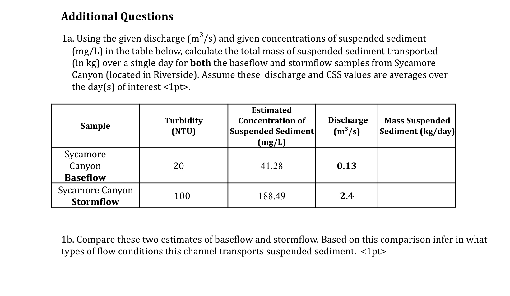 Solved Additional Questions1a. ﻿Using the given discharge | Chegg.com