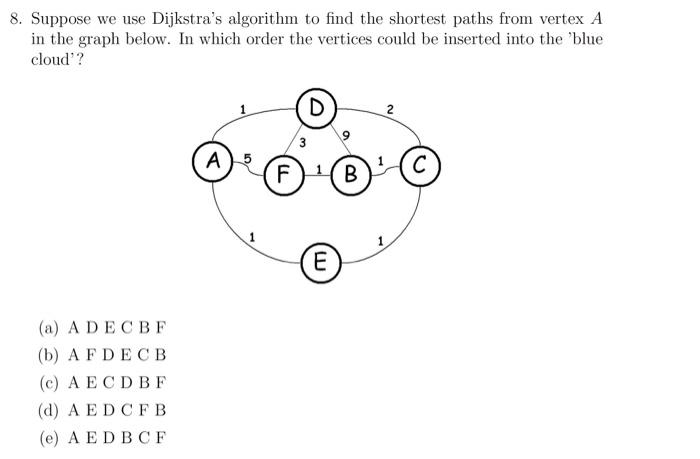 Solved 8. Suppose we use Dijkstra's algorithm to find the | Chegg.com
