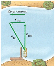 Solved A boat can travel 2.50 m/s in still water.(a) If the | Chegg.com