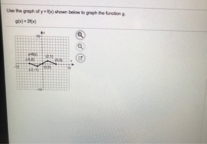 Solved Use the graph of y=f(x) shown below to graph the | Chegg.com