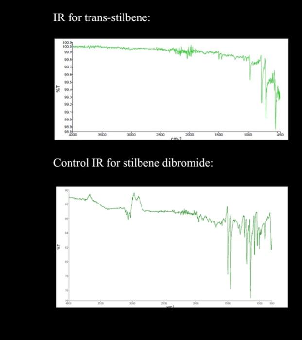 Solved IR for trans-stilbene: Control IR for stilbene | Chegg.com