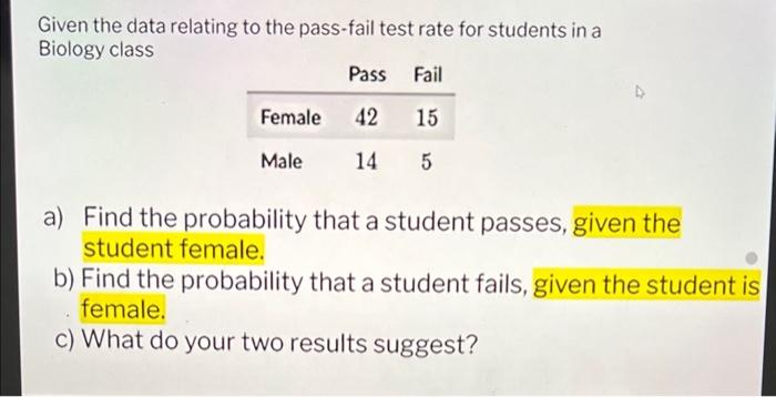 Solved Given the data relating to the pass-fail test rate | Chegg.com