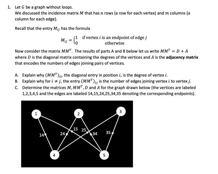 Solved Let G be a graph without loops. We discussed the | Chegg.com
