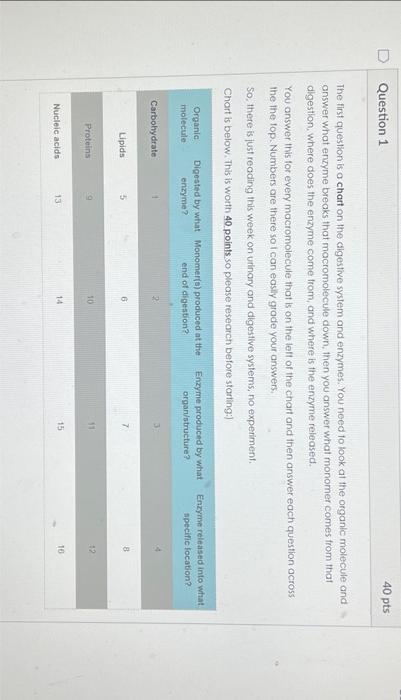 Solved The first question is a chart on the cilgestive | Chegg.com