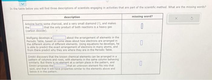 Solved In the table below you will find three descriptions | Chegg.com