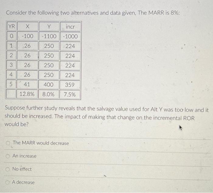 Solved Consider the following two alternatives and data | Chegg.com