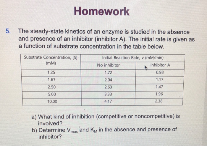 Solved Homework 5. The steady-state kinetics of an enzyme is | Chegg.com