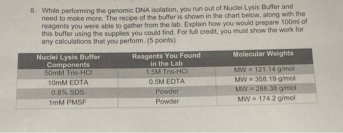 Solved 8. While performing the genomic DNA isolation, you | Chegg.com