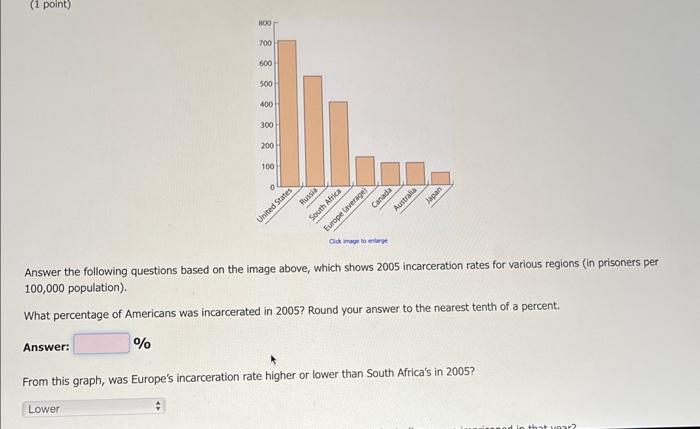 Solved Answer the following questions based on the image | Chegg.com
