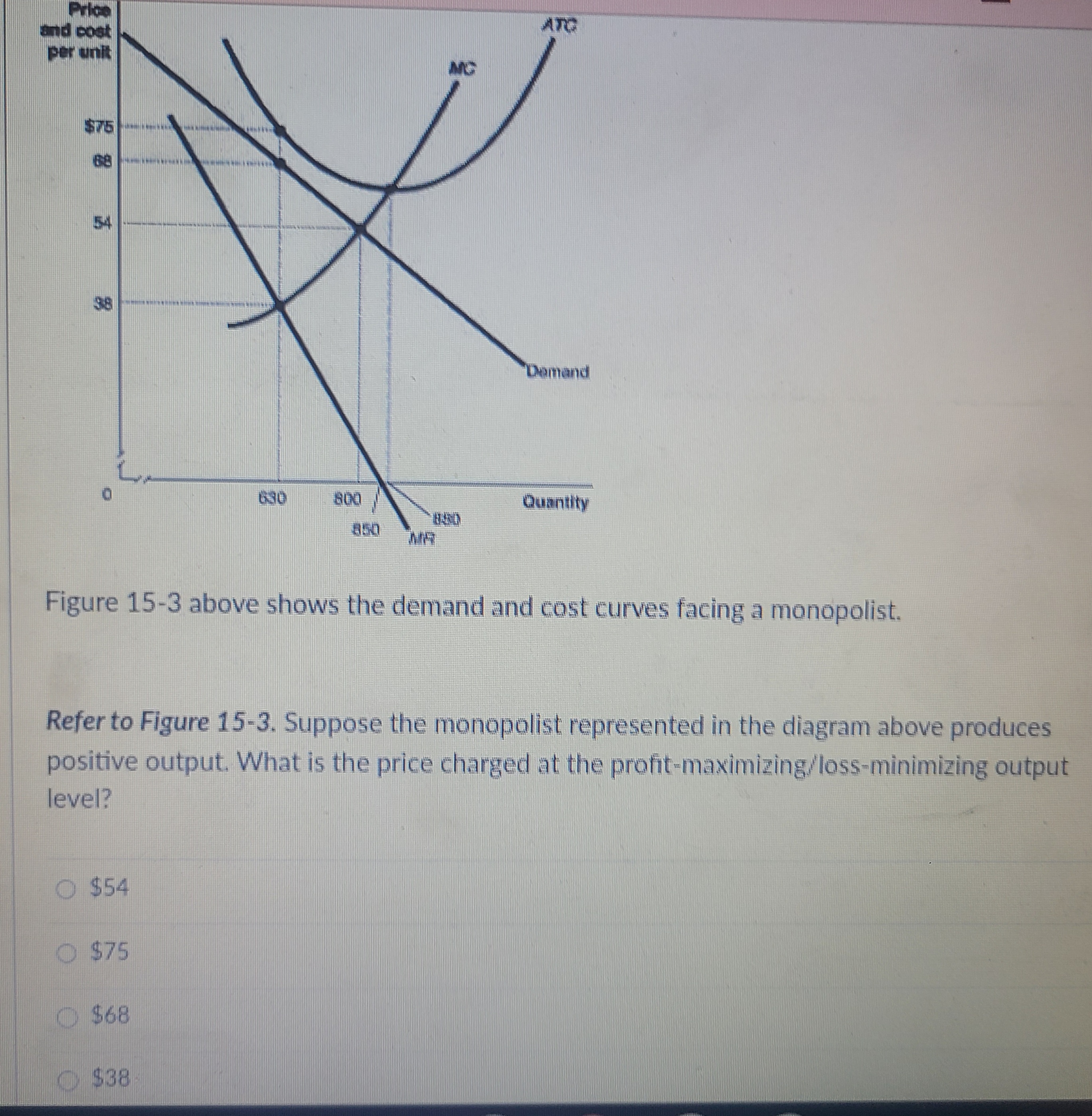 Solved Figure 15-3 ﻿above shows the demand and cost curves | Chegg.com