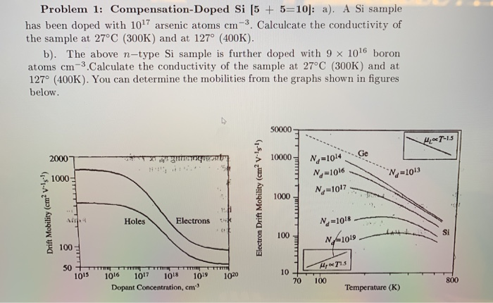 Solved Problem 1: Compensation-Doped Si (5 + 5=10): a). A Si | Chegg.com