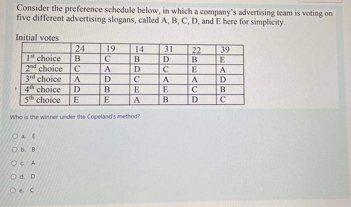 Consider the preference schedule below, in which a | Chegg.com