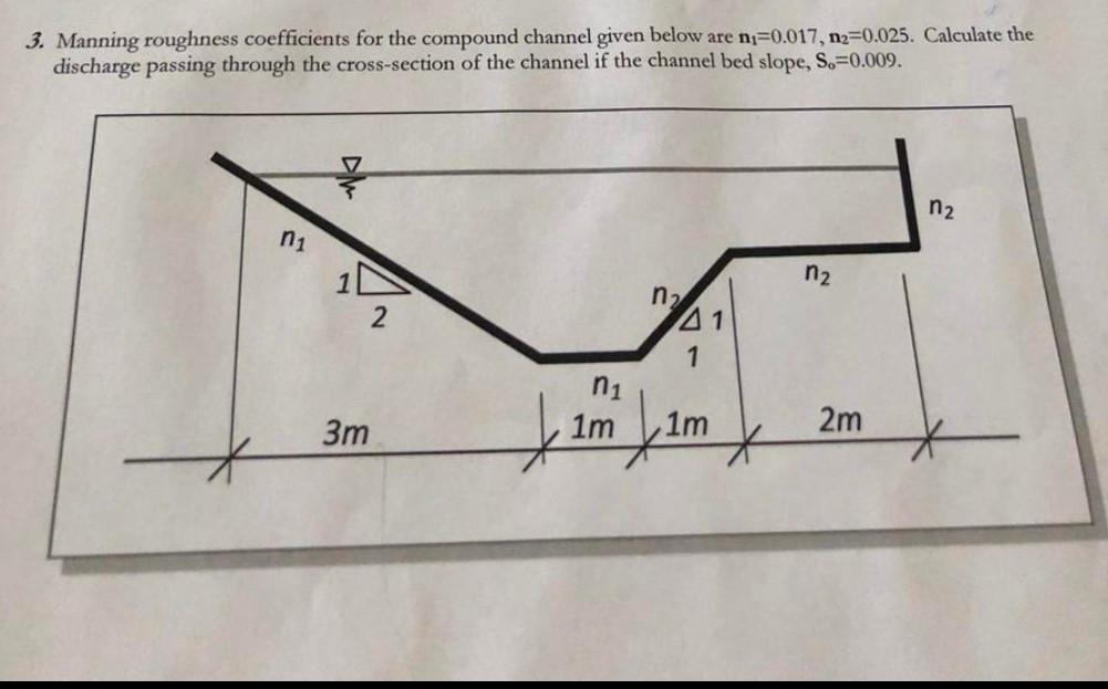 Solved 3. Manning roughness coefficients for the compound | Chegg.com
