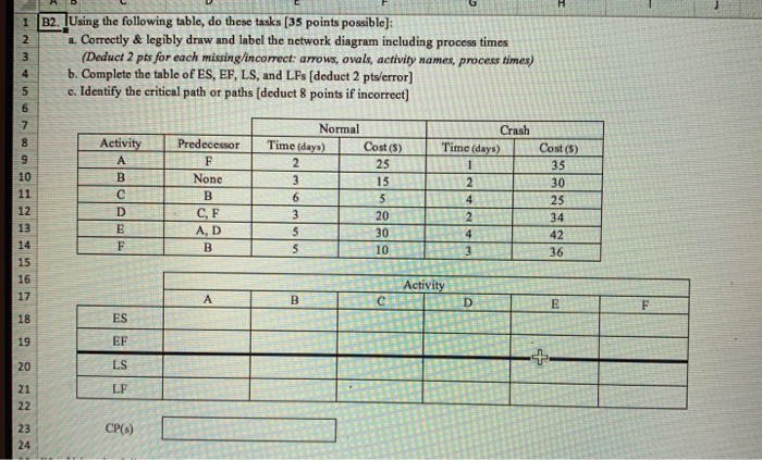 Solved 1 B2. Using the following table, do these tasks (35 | Chegg.com