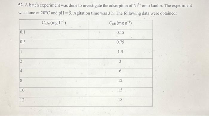 Solved 52. A batch experiment was done to investigate the | Chegg.com
