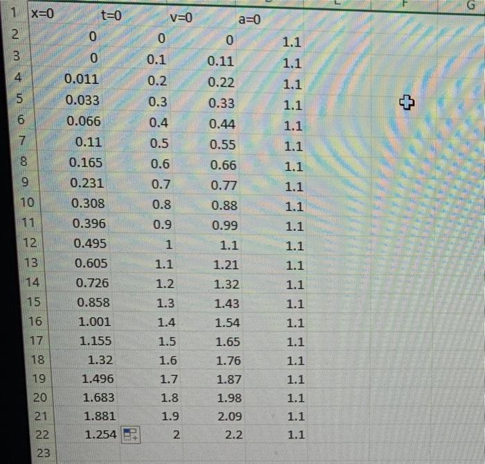 Solved 1. Create a spreadsheet to calculate the motion of a | Chegg.com