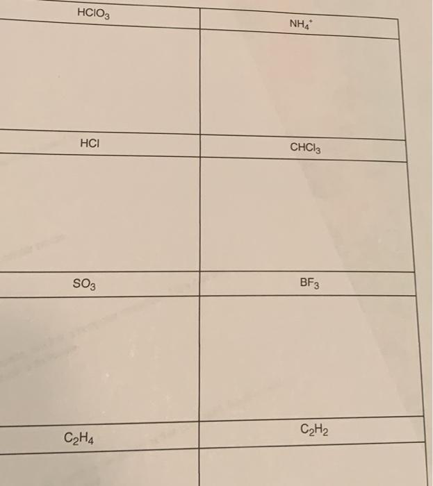 Solved HCIO3 NH4* HCI CHCIE SO3 BF3 C₂H2 C₂H4 | Chegg.com