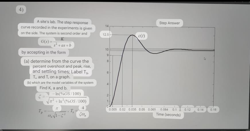Solved A site's lab. The step responsecurve recorded in the | Chegg.com