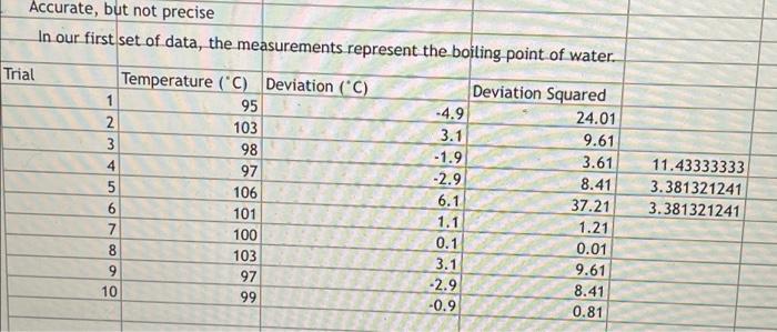 Solved long and short method, Standard deviation, percentage | Chegg.com
