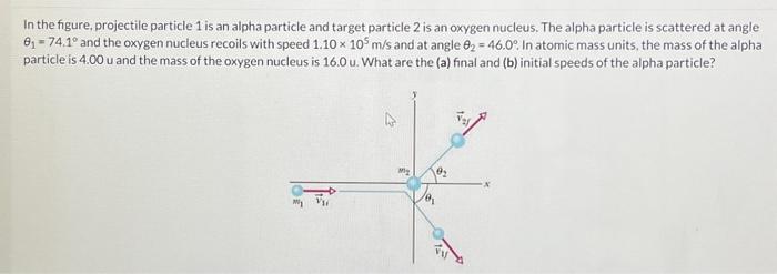 Solved In the figure, projectile particle 1 is an alpha | Chegg.com