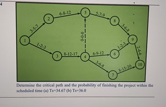 Determine the critical path and the probability of | Chegg.com