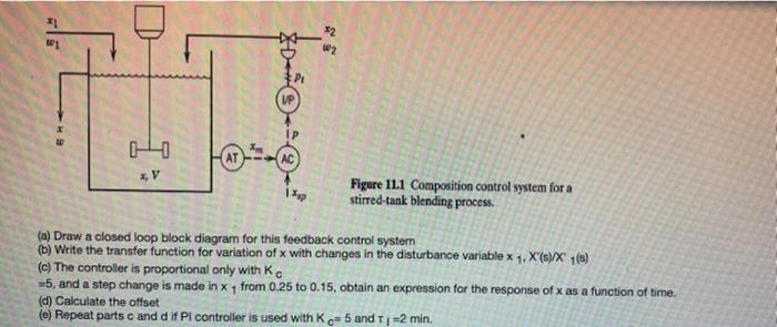 Solved Consider the following composition control system | Chegg.com