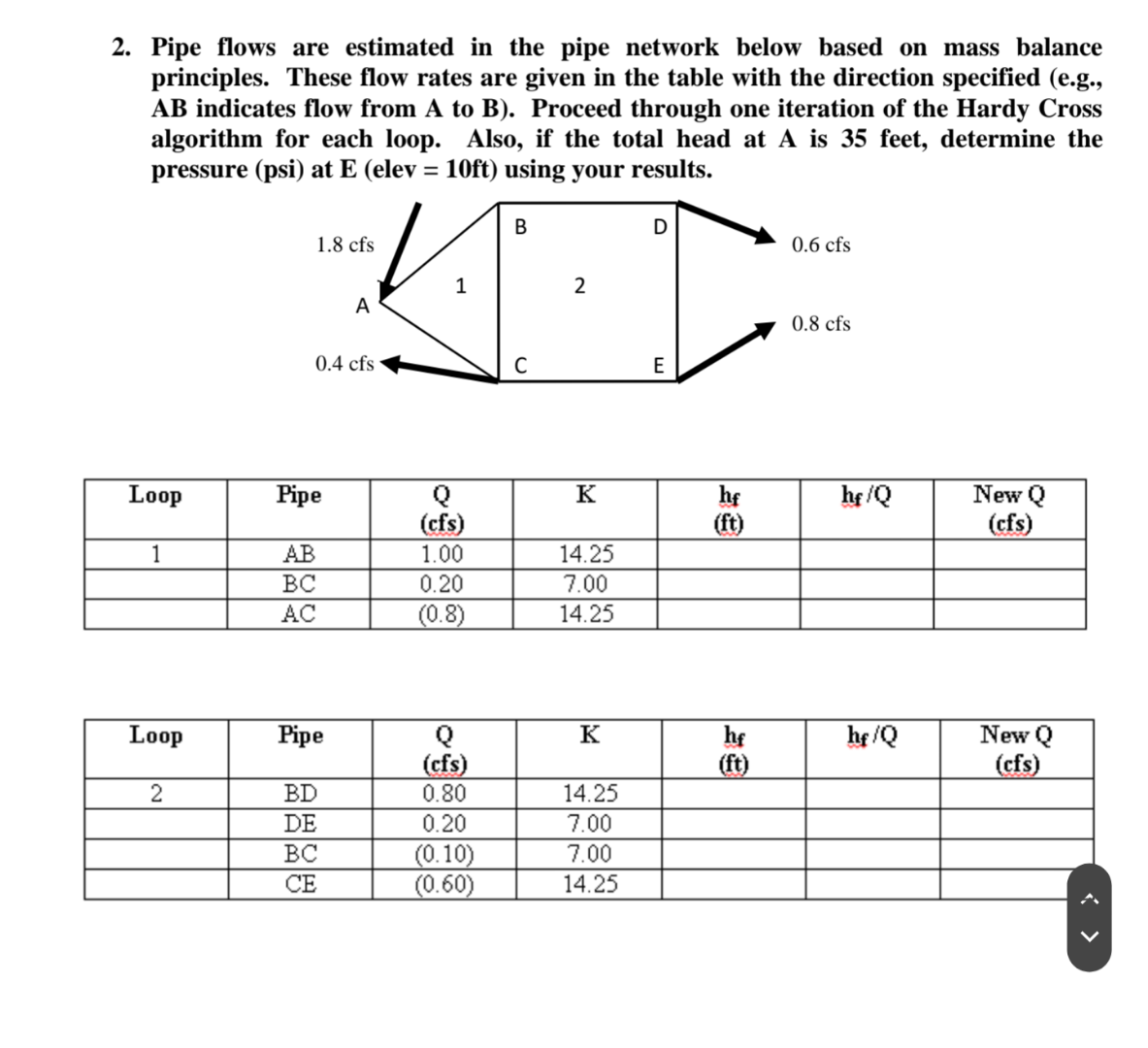 Solved Pipe flows are estimated in the pipe network below | Chegg.com