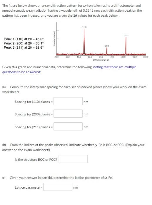 Solved The figure below shows an x-ray diffraction pattern | Chegg.com
