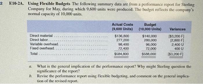 Solved Using Flexible Budgets The following summary data are | Chegg.com