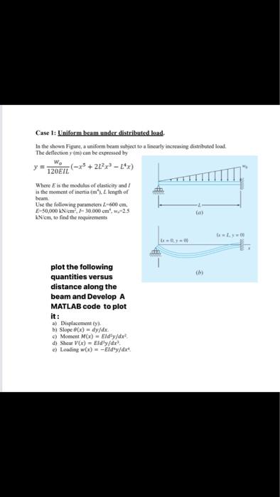 Solved Case 1: Uniform beam under distributed load. In the | Chegg.com