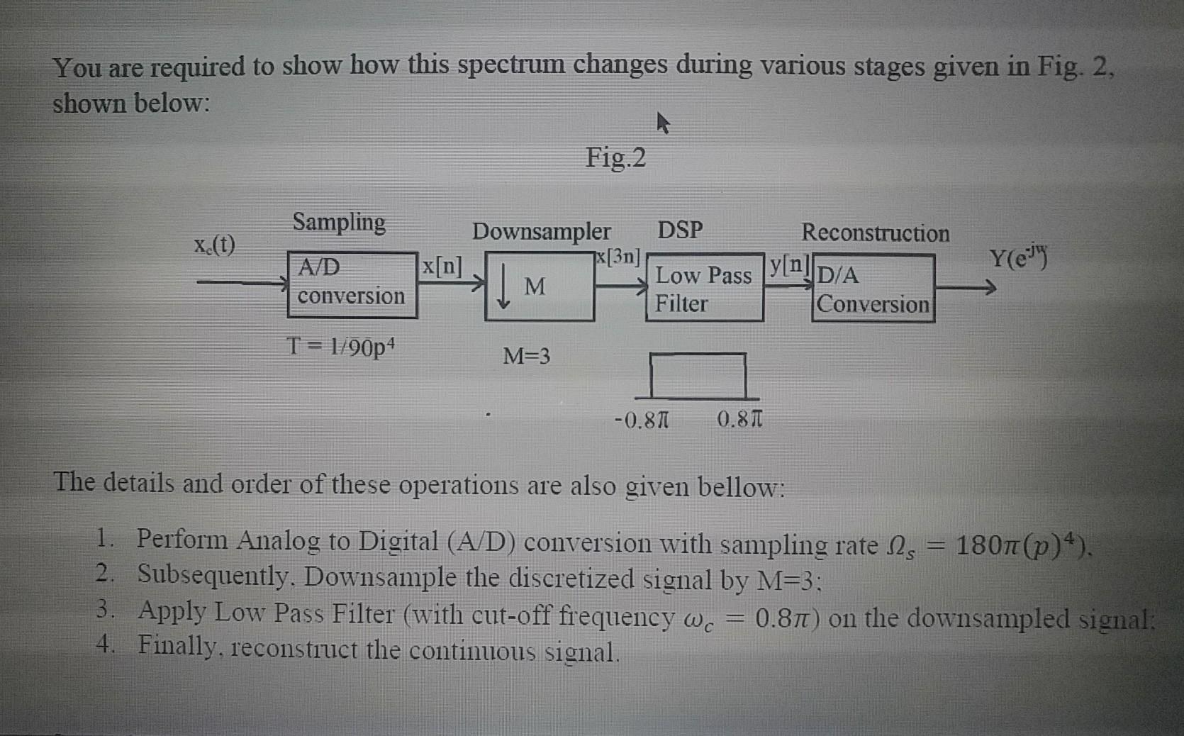 Solved Q3: Given a continuous signal xc(t) with spectrum | Chegg.com