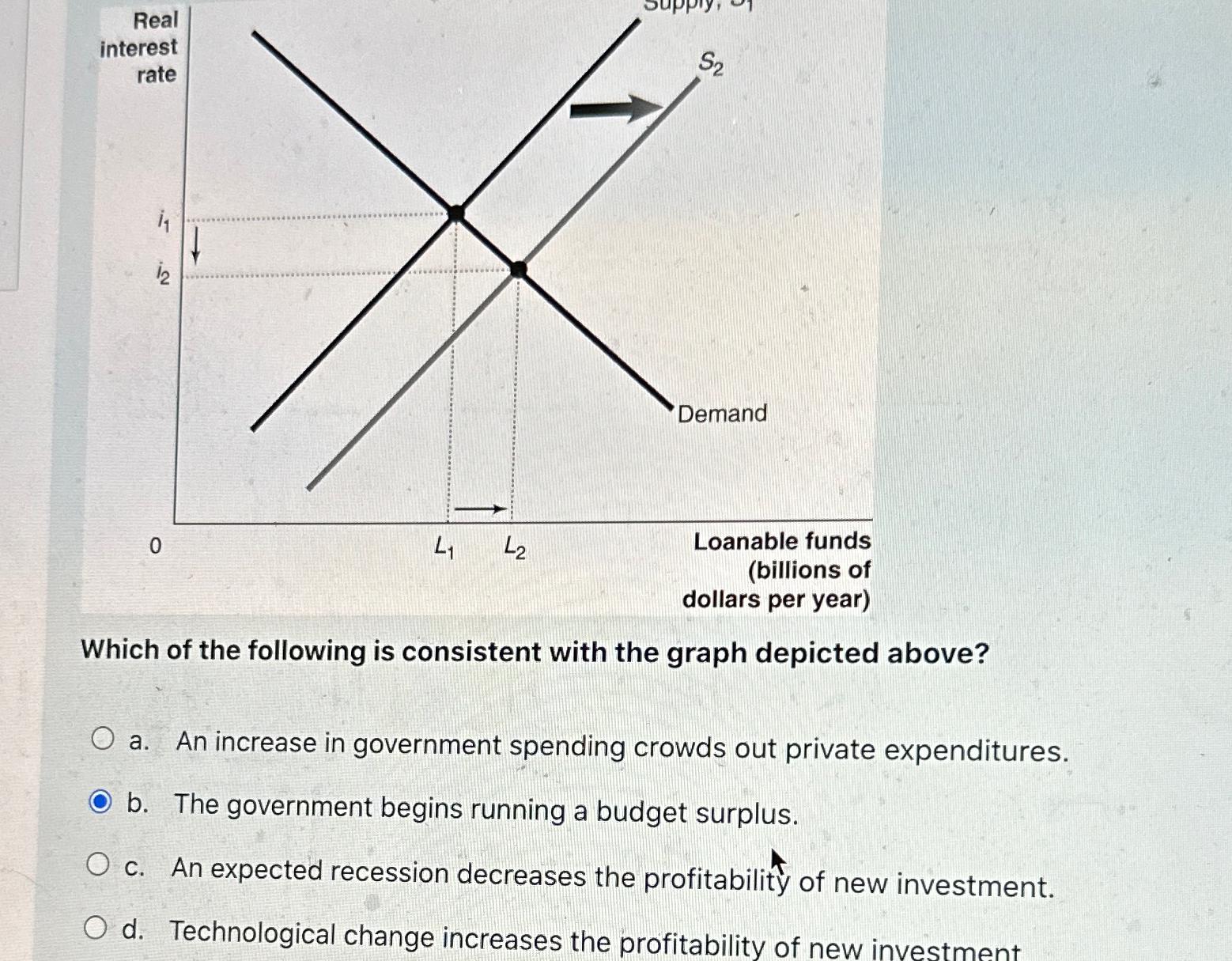 Solved Which of the following is consistent with the graph | Chegg.com