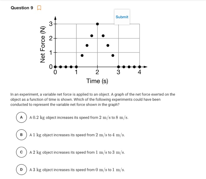 Solved Question 11 A Submit Applied Force (N) 3 2 Time (s) A | Chegg.com