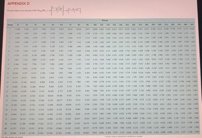 Solved stuck on the following questions. All appendix are | Chegg.com