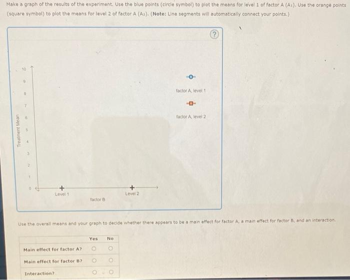 Solved 1. Identifying main effects and interaction The | Chegg.com