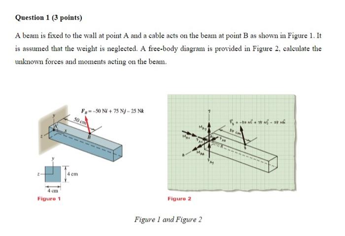 Solved Question 1 (3 points) A beam is fixed to the wall at | Chegg.com