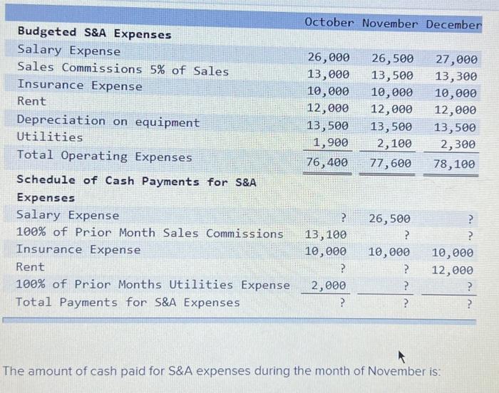 Solved the amount of cash paid for s&a expenses during the | Chegg.com