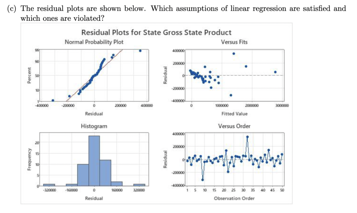 Solved (c) ﻿The residual plots are shown below. Which | Chegg.com