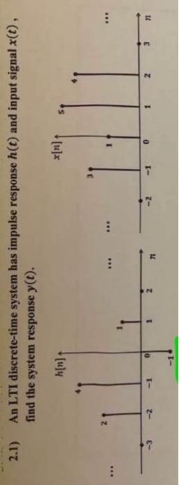 Solved 2.1) An LTI discrete-time system has impulse response | Chegg.com
