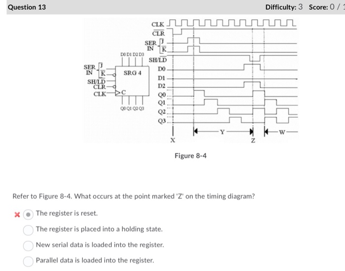 Solved Data Inputs Dodid2d3 Load Do D1 D2 D3 Cten Du Ctr