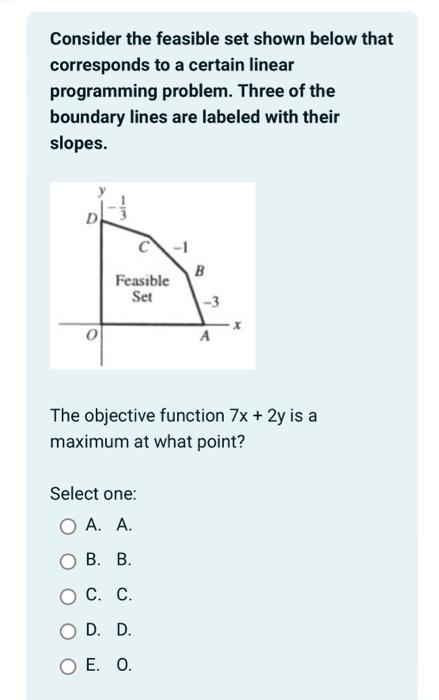 Solved Consider the feasible set shown below that | Chegg.com