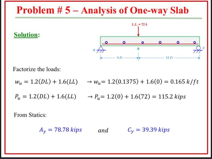 Solved Check if the slab shown in figure below can carry the | Chegg.com