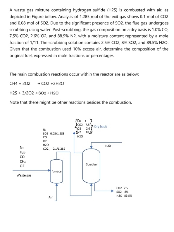 Solved A waste gas mixture containing hydrogen sulfide (H2S) | Chegg.com