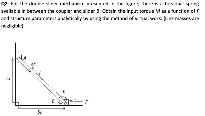 Solved Q2- ﻿For the double slider mechanism presented in the | Chegg.com