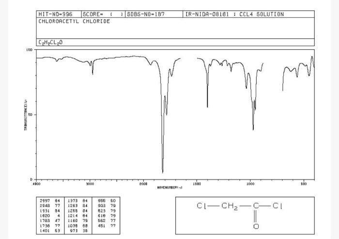 Solved label this ir spectra of chloroacetyl chloride! | Chegg.com