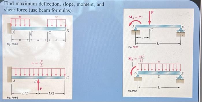 Solved Find maximum deflection, slope, moment, and shear | Chegg.com