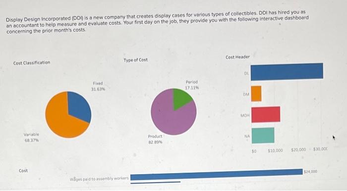 Solved Display Design Incorporated (DDI) is a new company | Chegg.com