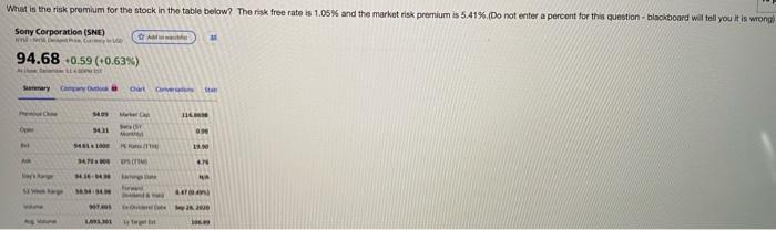 Solved What is the risk promium for the stock in the table | Chegg.com