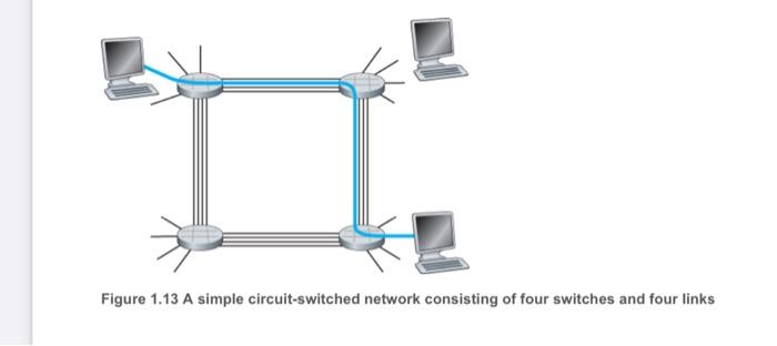 Solved Figure 1.13 A simple circuit-switched network | Chegg.com